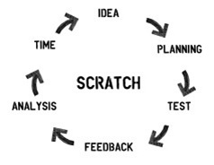“We have let product rule over process” – Hello, I'm David Jubb & this ...